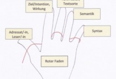 Beate Leßmann – Text-Hand - vom roten Faden zum Textgewebe